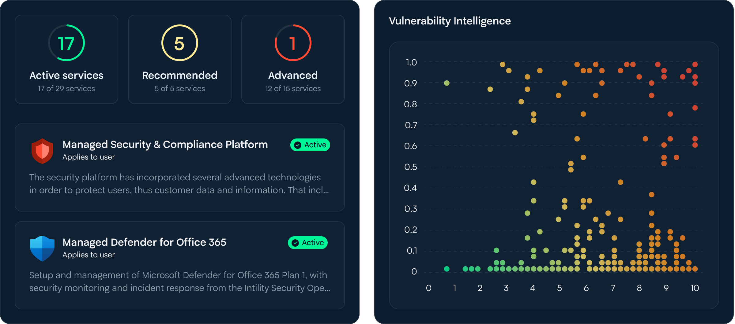 Platform Manager – Intility